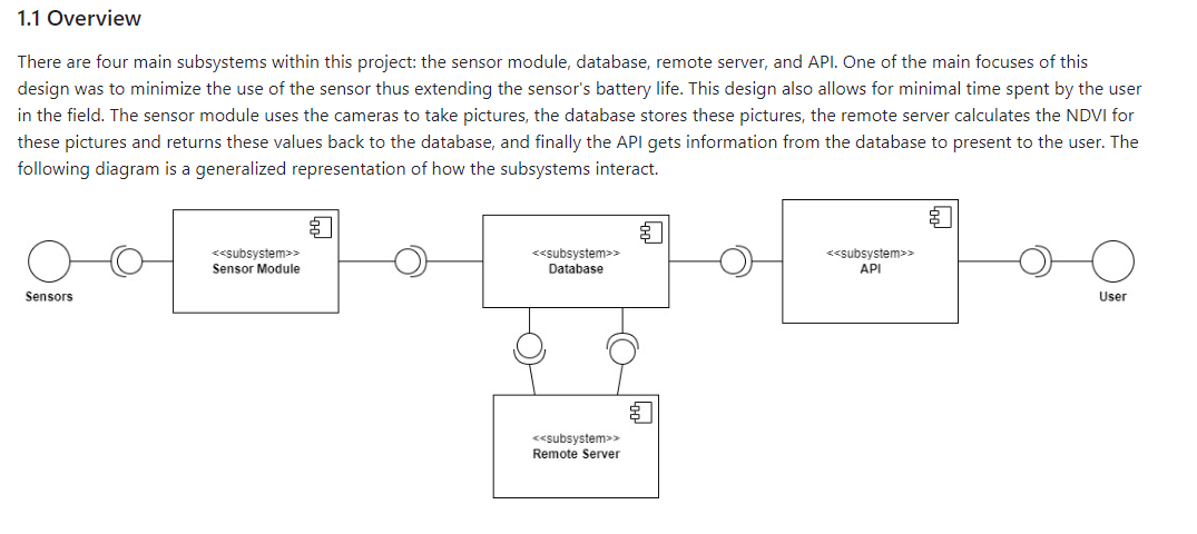 Update Architecture Design: Overview · Issue #142 · WSUCptSCapstone-Fall2022Spring2023/msft ...