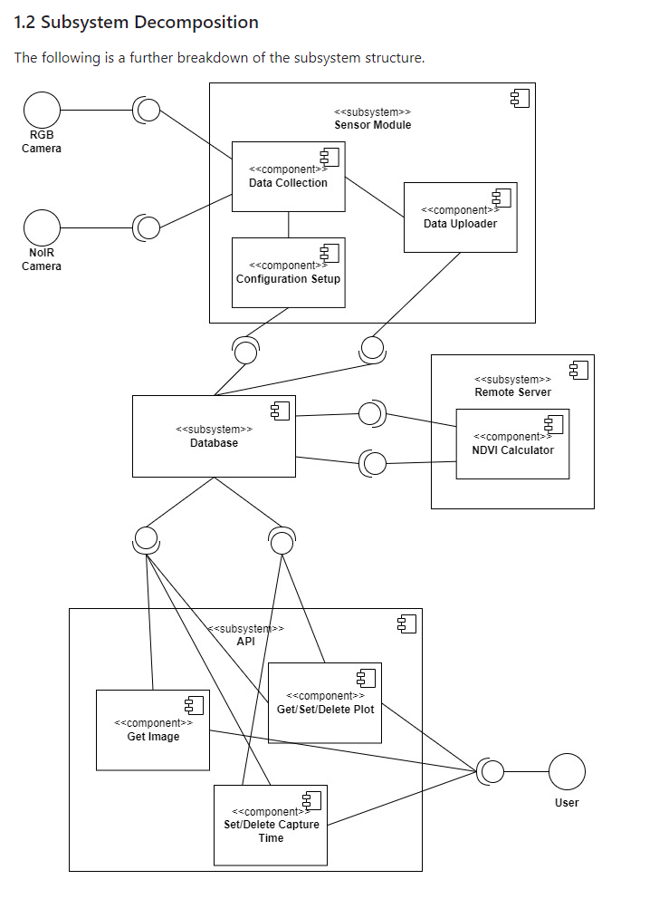 Update Architecture Design: Subsystem Decomposition · Issue #143 · WSUCptSCapstone ...