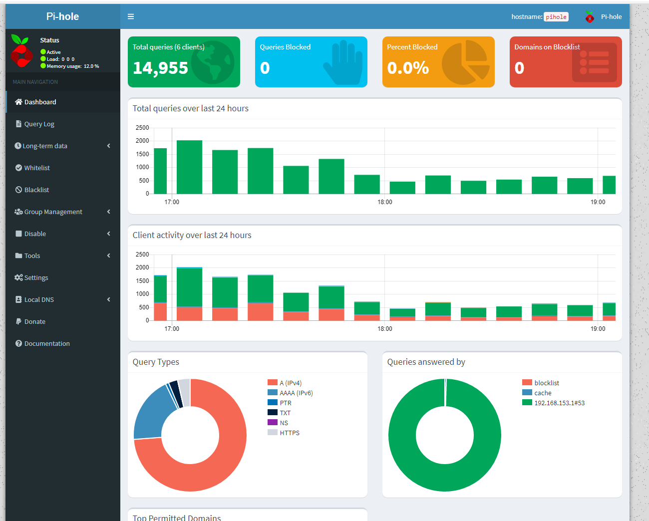 Top Blocked Domains showing domains which aren't blocked · Issue #1740 ...