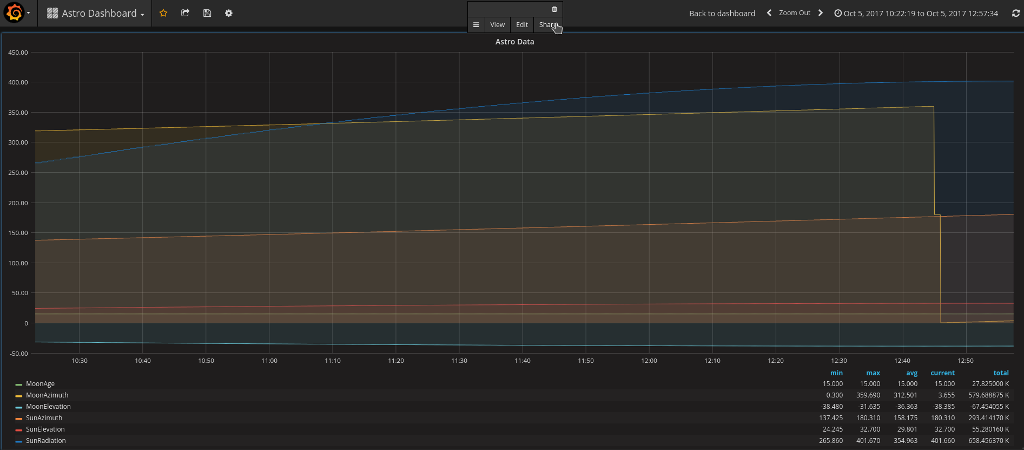 No data points in direct rendered image · Issue #9447 · grafana/grafana · GitHub