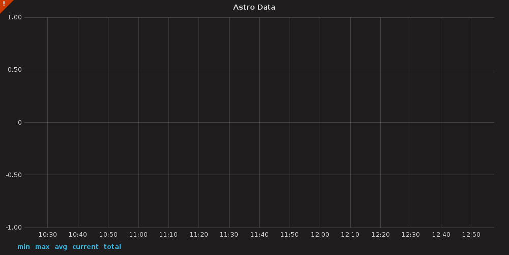 No data points in direct rendered image · Issue #9447 · grafana/grafana · GitHub