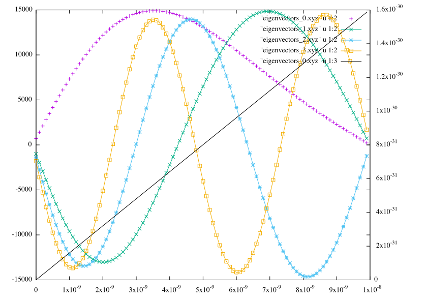 GitHub - funabashi800/Schrodinger_GSL: test function of Time ...
