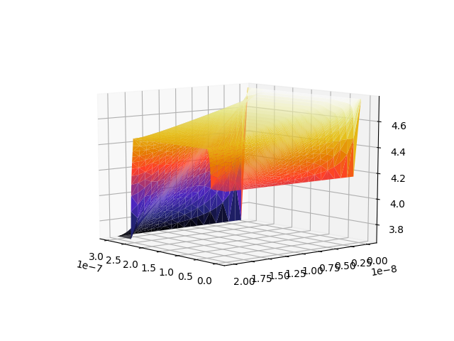GitHub - pytk/fenics-docker-poisson: Compute partial difference ...