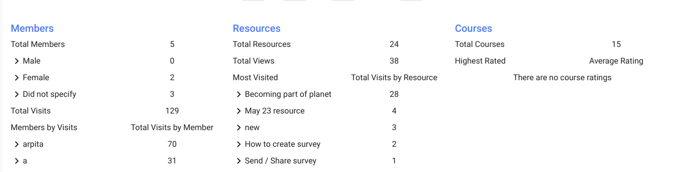 Report Detail: sub heading should be differentiated · Issue #4418 · open-learning-exchange ...