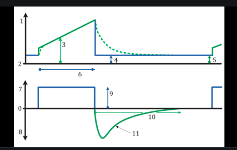 [Feature request] optimized single curve plot with multiple colors · Issue #1886 · pyqtgraph ...