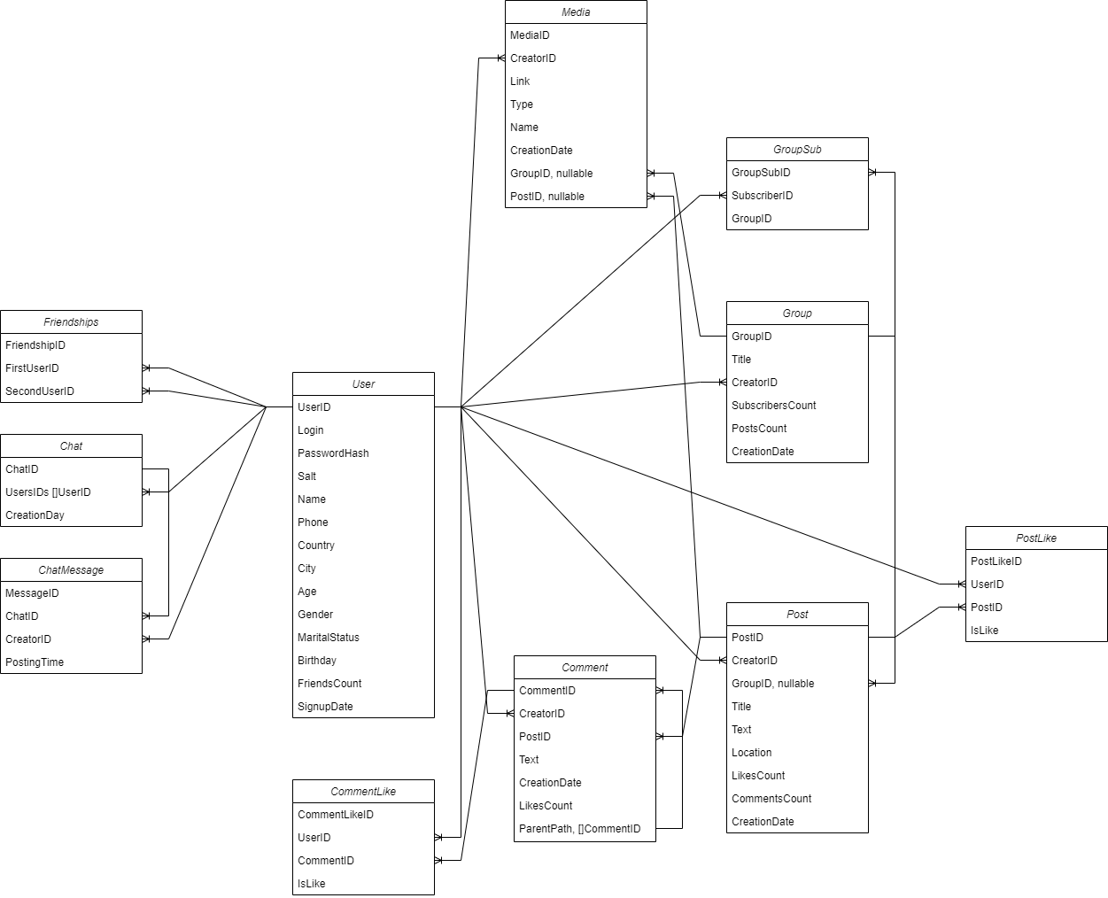 GitHub - ChocolaterToba/TP_2021_Highload: Repo for Technopark's Higload course (third semester)