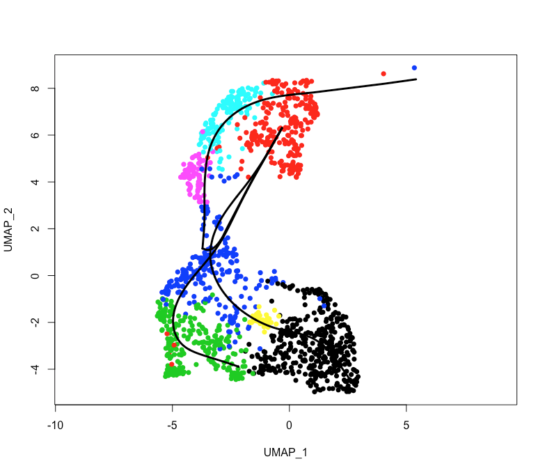 Lineages are not starting from the set cluster of origin · Issue #68 ...