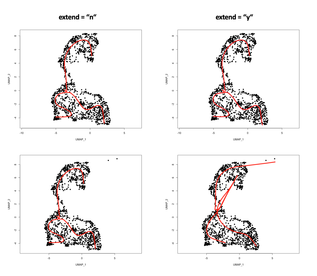 Lineages are not starting from the set cluster of origin · Issue #68 · kstreet13/slingshot · GitHub