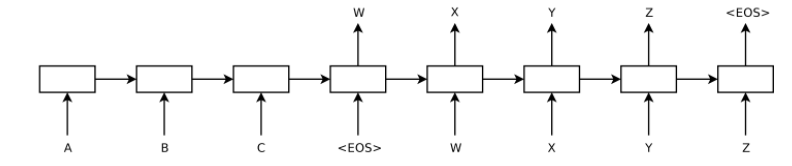 GitHub - Vishnu-Madamanchi/Chatbot: Chatbot: Building a Seq2Seq Model using Attention Mechanism