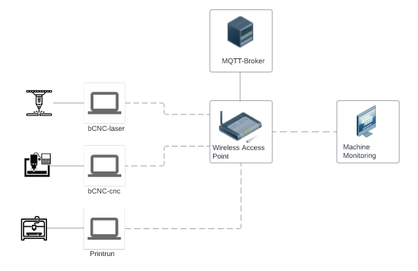 GitHub - satshas/machine-monitoring