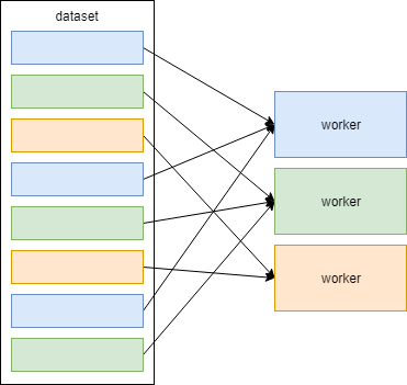 Data partitioning strategy for horovod · Issue #2303 · NVIDIA/DALI · GitHub