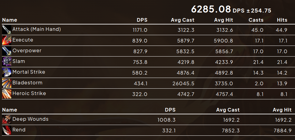 DPS doesn't add up from individual abilities · Issue #1878 · wowsims/wotlk · GitHub