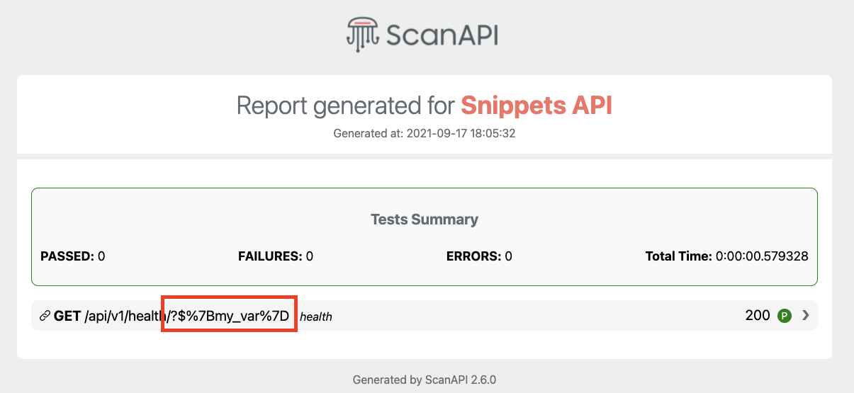 Automated Integration Testing And Live Documentation For Your Api Pythonrepo 3838