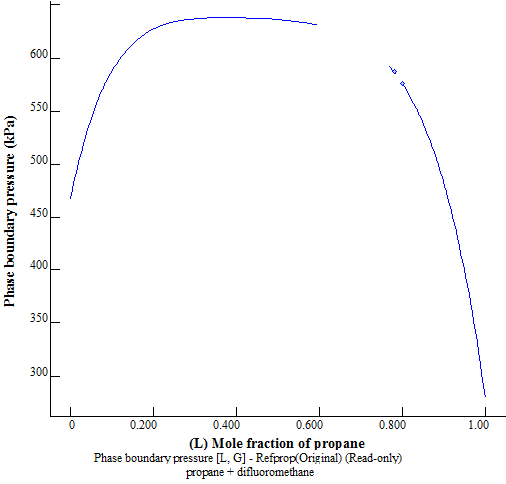 SATSPLN failure; can it be fixed? · Issue #204 · usnistgov/REFPROP ...