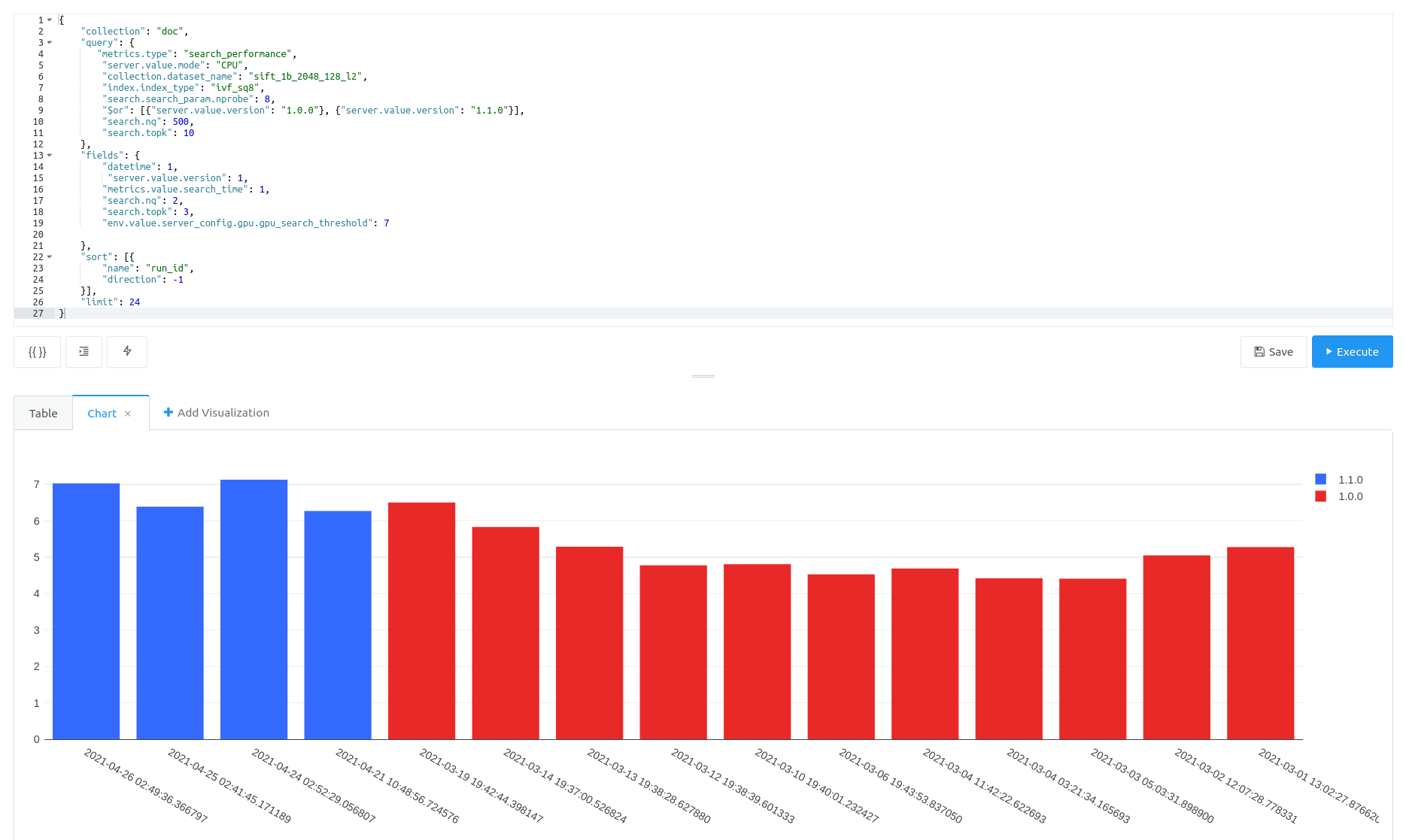 The search time of ivf_sq8 index increased by 26% when nq and topk are 100 · Issue #5031 ...