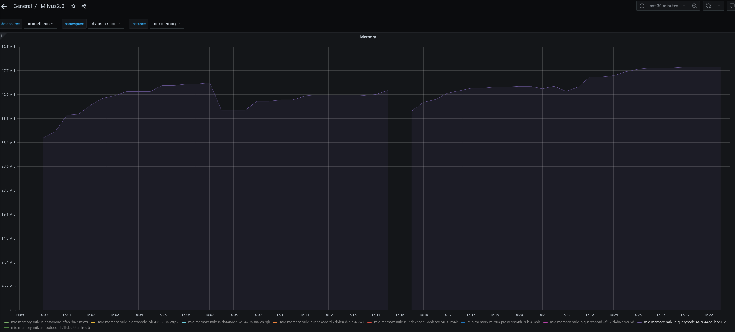 [Bug]: [chaos] The querynode will be OOMKilled when load collection with insufficient memory ...