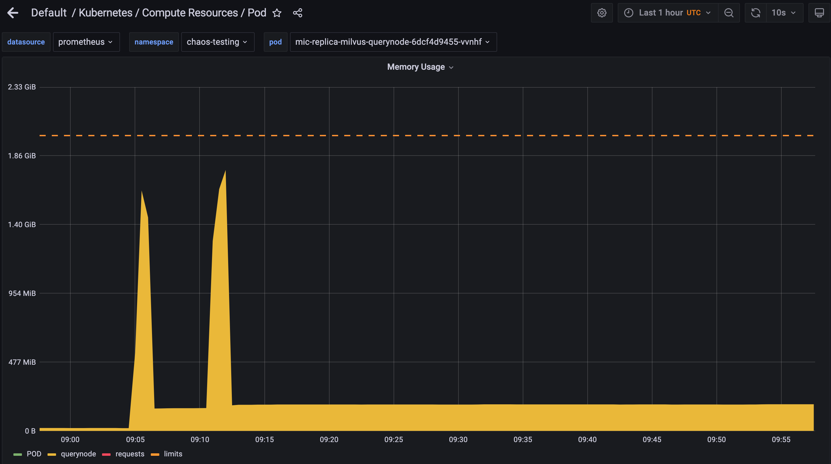 [Bug]: [memory] The querynode OOMKilled while loading collection with insufficient memory ...
