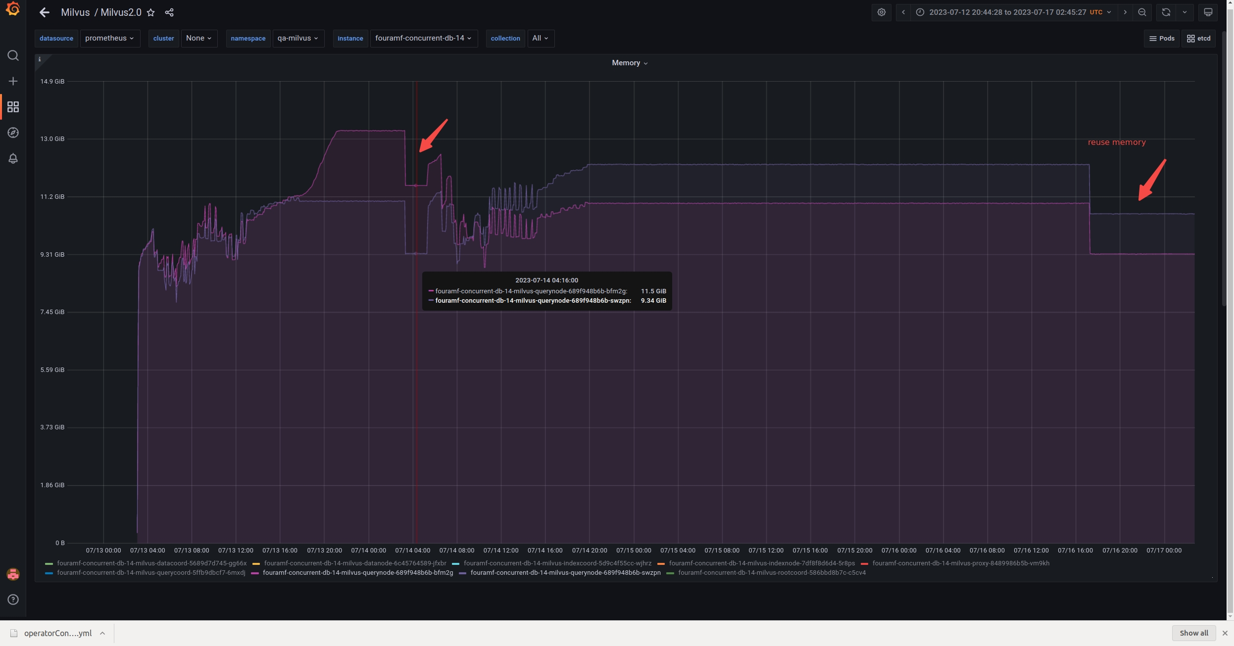 Bug The Querynodes Memory Not Decrease After Dropping Some