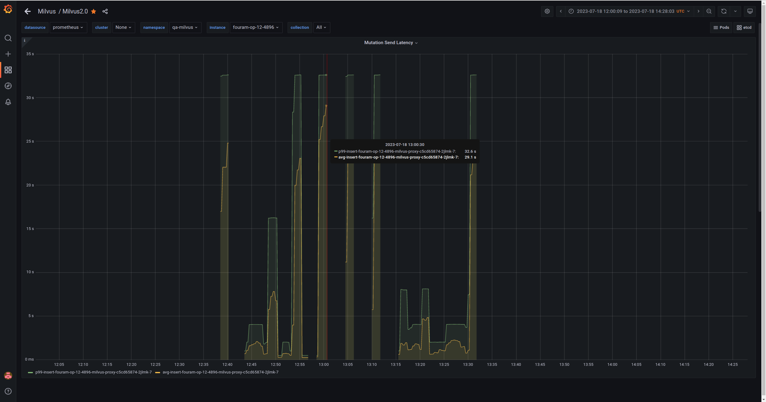 [bug] Insert Into Multi Partitions With Large Batch Concurrently And