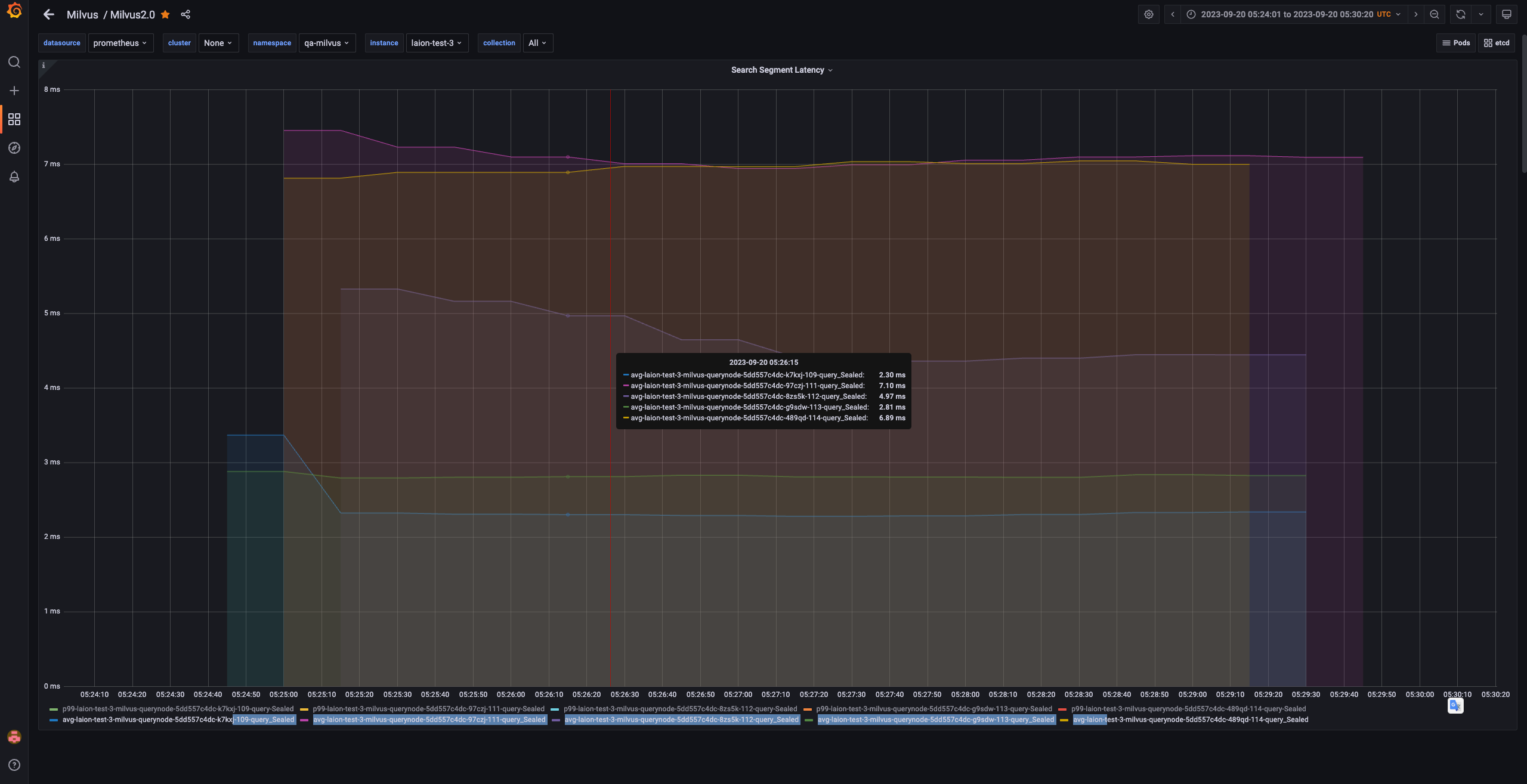 [Bug]: [laion-1b] Querying with expression and output 100000(10w) ids takes 374ms · Issue #27306 ...