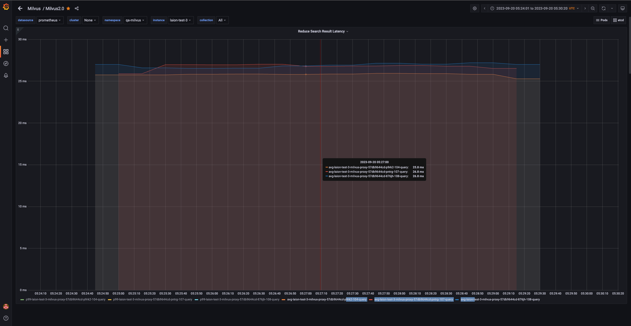 Bug Laion 1b Querying With Expression And Output 10000010w Ids Takes 374ms · Issue 27306