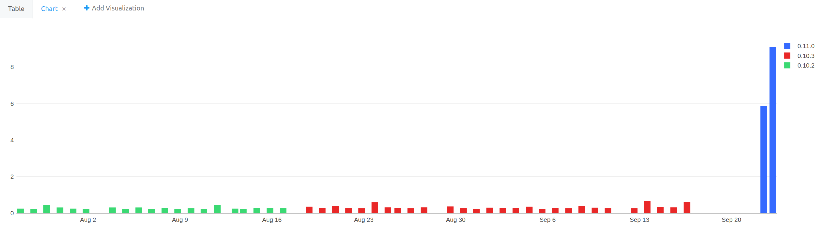 Search performance descreased based on sift1b when nq equals 1 · Issue #3846 · milvus-io/milvus ...