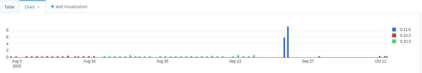 Search performance descreased based on sift1b when nq equals 1 · Issue #3846 · milvus-io/milvus ...