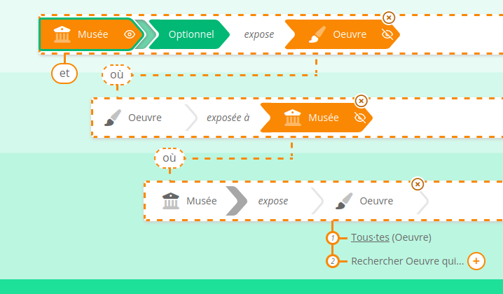 When nesting OPTIONAL or NOT EXISTS, the nested arrow should be ...