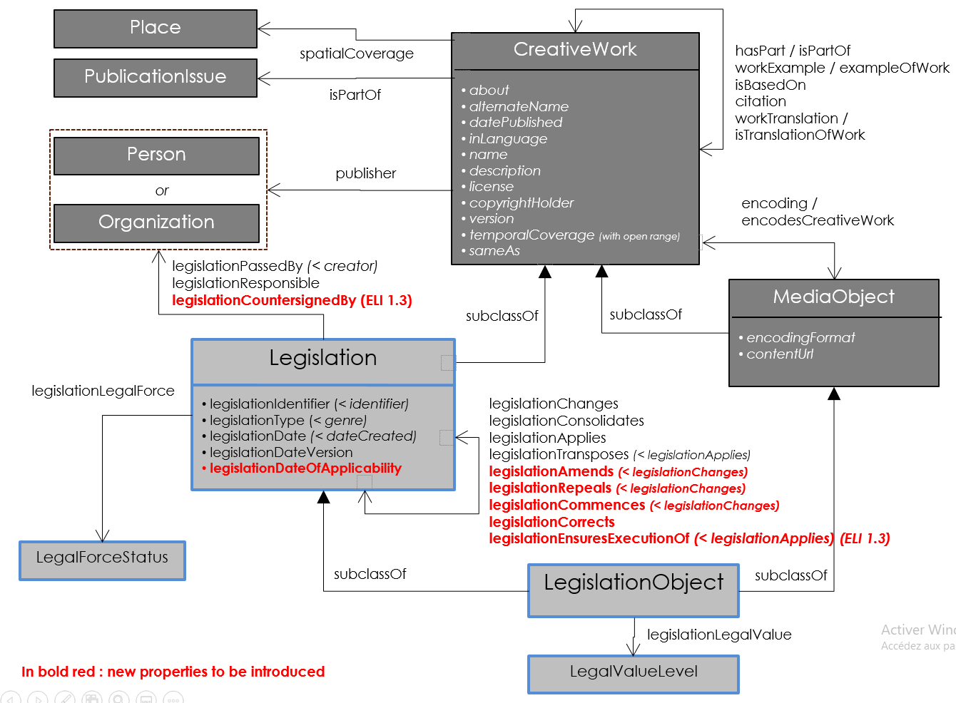 Extend the description of Legislation · Issue #2698 · schemaorg/schemaorg · GitHub