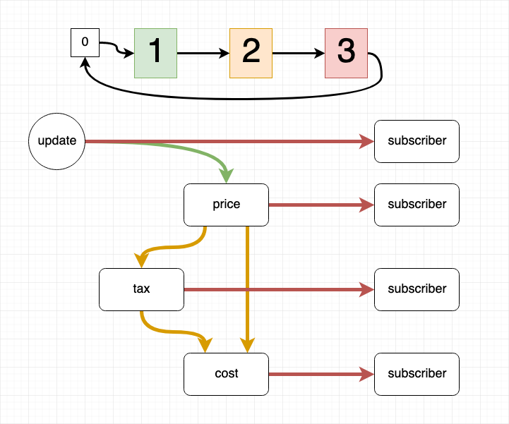 stm_background.md · GitHub