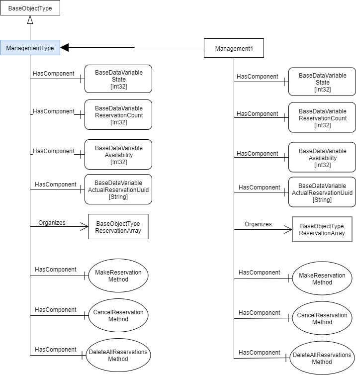 UA_Server_translateBrowsePathToNodeIds, UA_Server_browseSimplifiedBrowsePath not working with ...