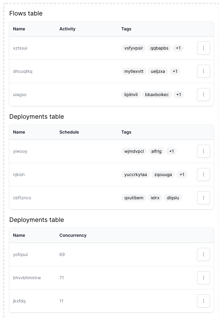 Overflow menus by marichka-offen · Pull Request #77 · PrefectHQ/prefect ...