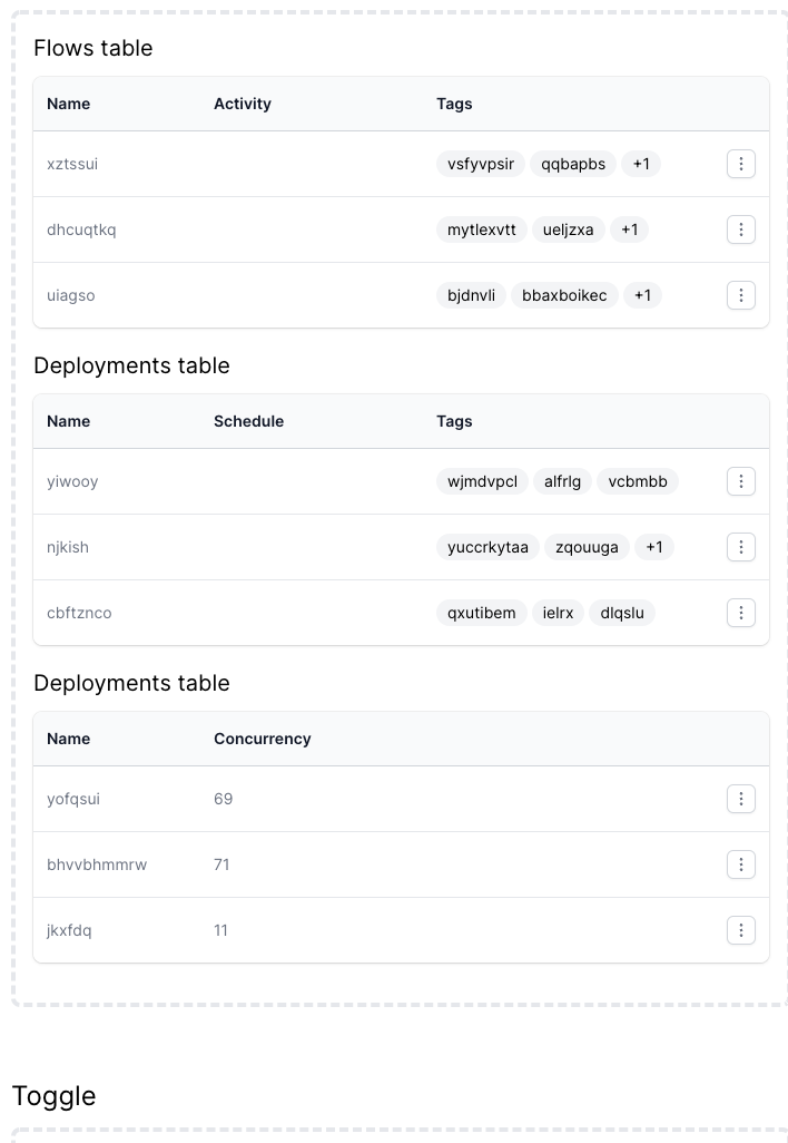 Overflow menus by marichka-offen · Pull Request #77 · PrefectHQ/prefect-ui-library · GitHub