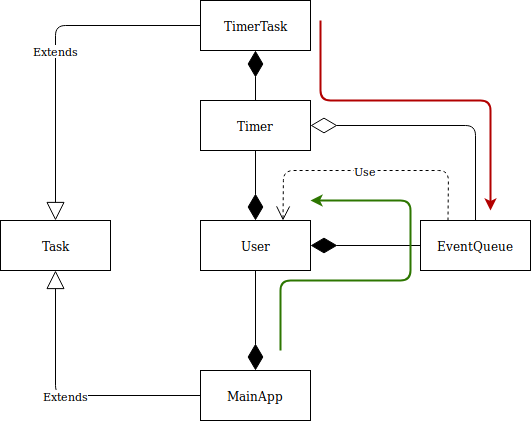 std::weak_ptr/shared_ptr crashes during stress test. (IDFGH-1588 ...