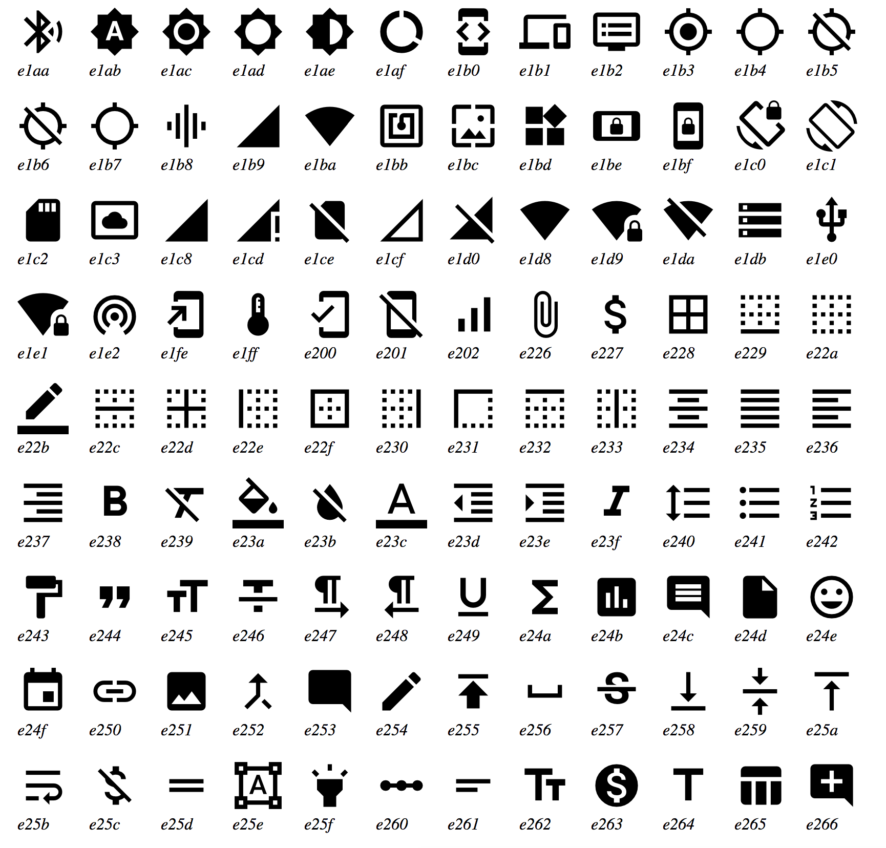 Latest Codepoints Issue 813 Google material design icons GitHub Latest Codepoints Issue 813 Google material design icons GitHub