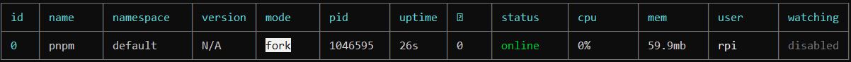 Wiki Enhancement Daemonizing The Application Using Pm2 · Issue 978 · Gethomepagehomepage 4967
