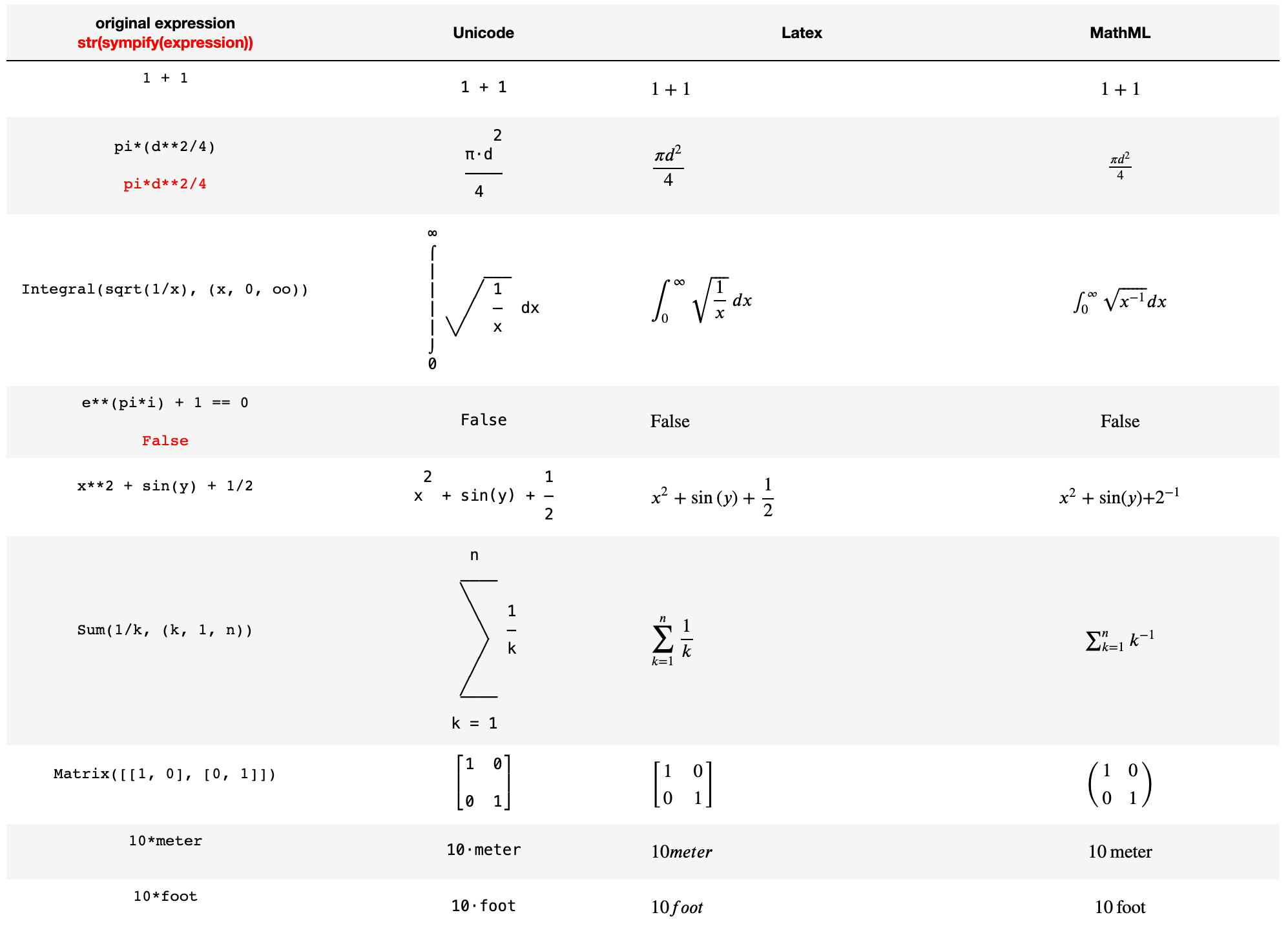Printing consistency · Issue #16066 · sympy/sympy · GitHub