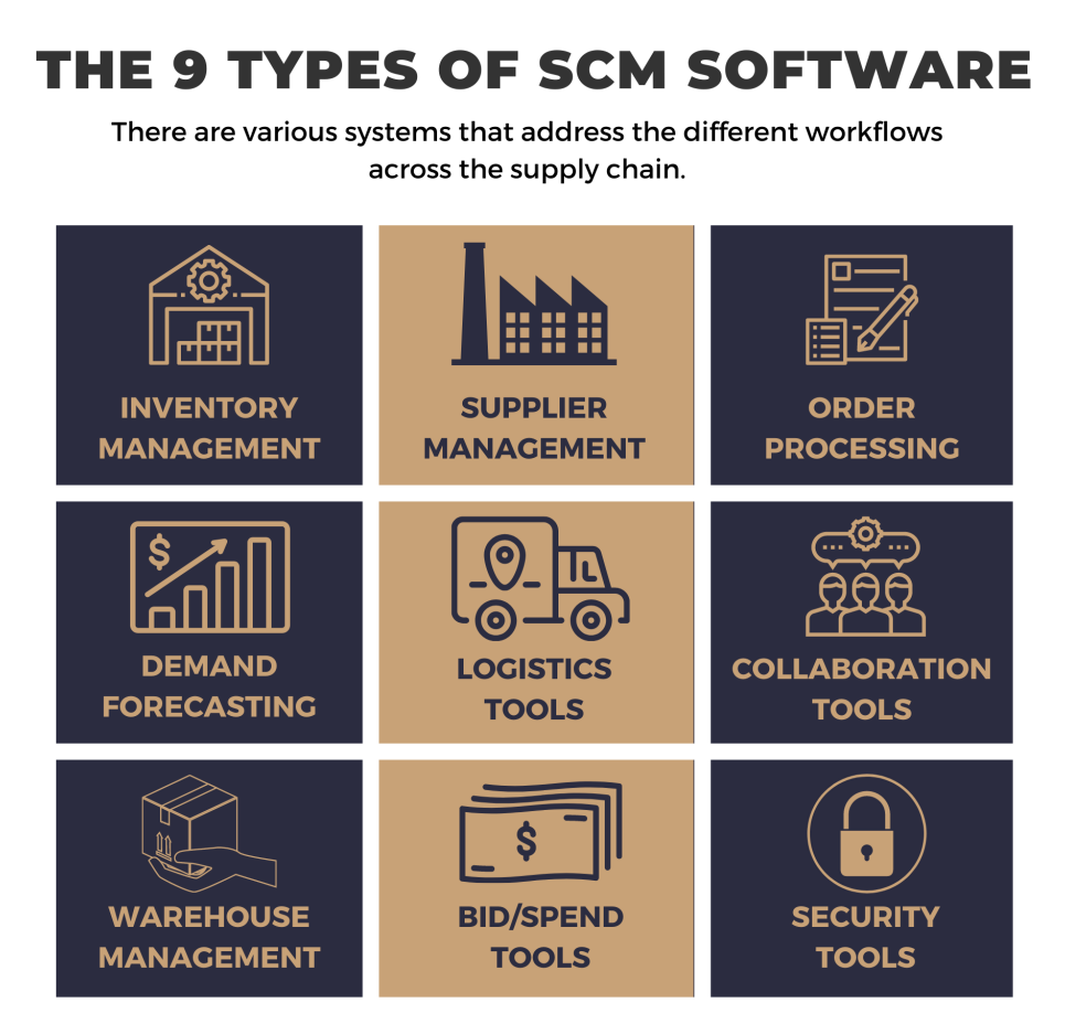 Common supply chain acronyms · GitHub