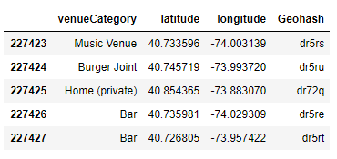 GitHub - ruslansco/Foursquare-Data-Analysis: Exploring popular venues ...