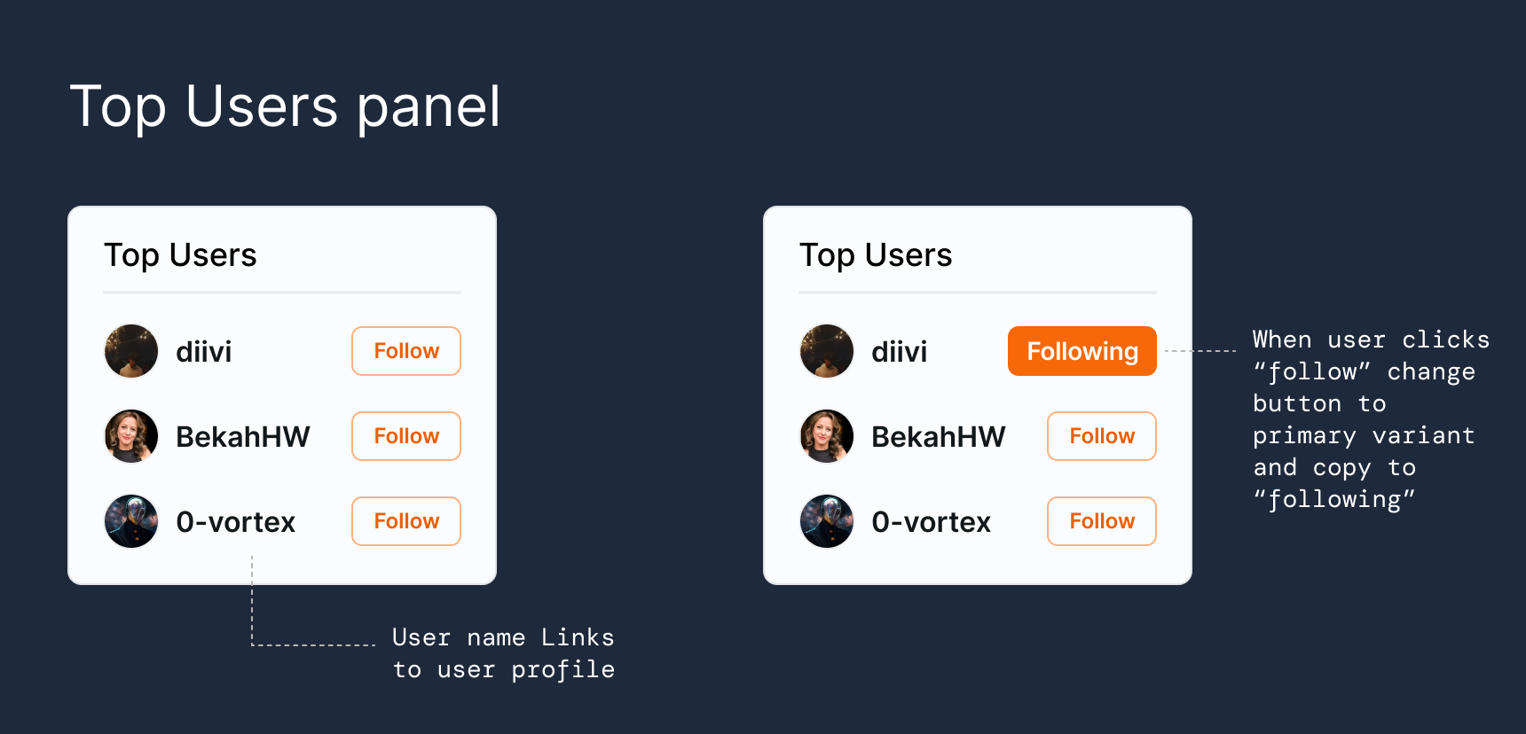 Feature Top Users Component · Issue 1293 · Open Sauced App · Github