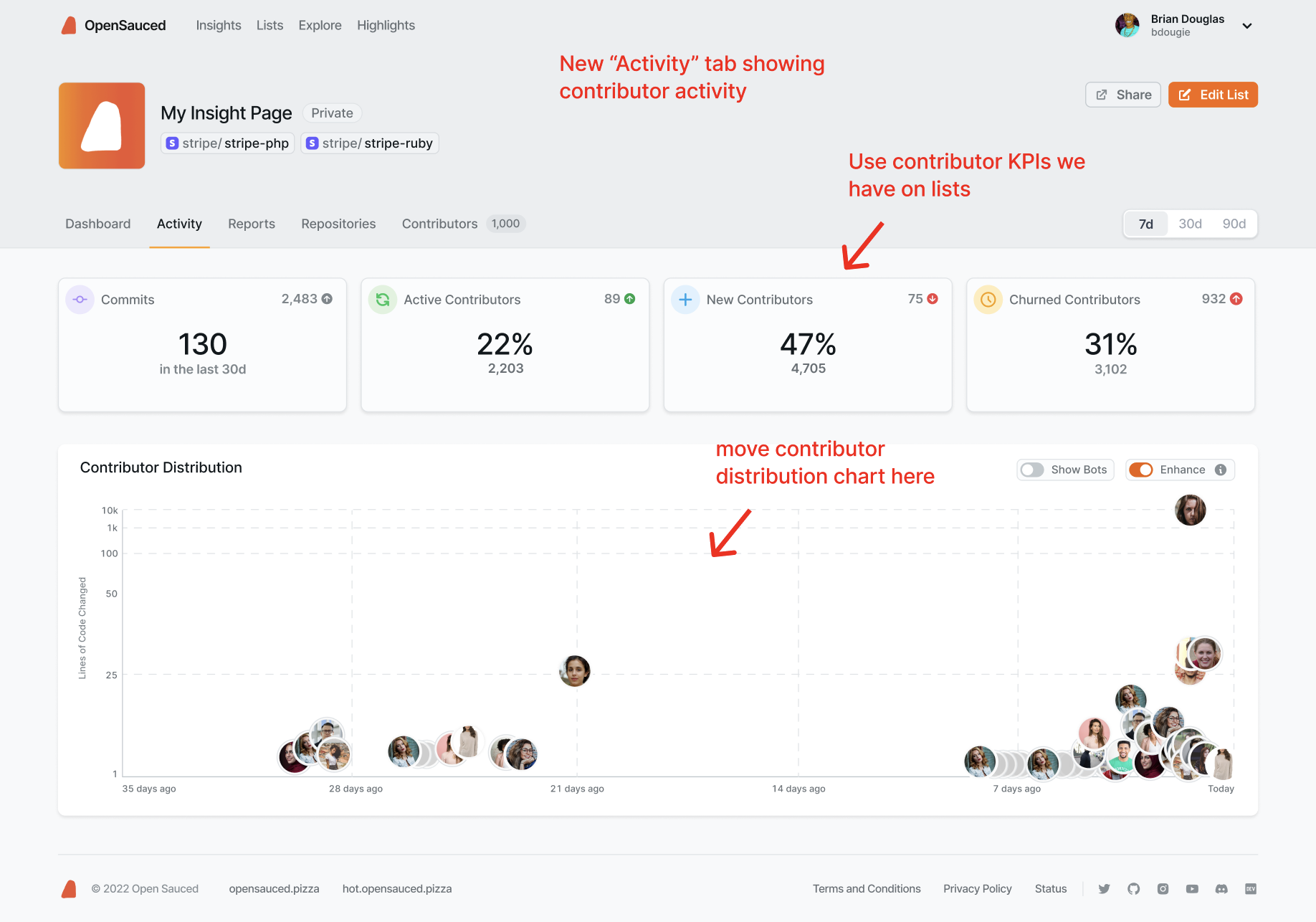 Feature Insights Page New Activity Tab · Issue 1814 · Open Sauced App · Github