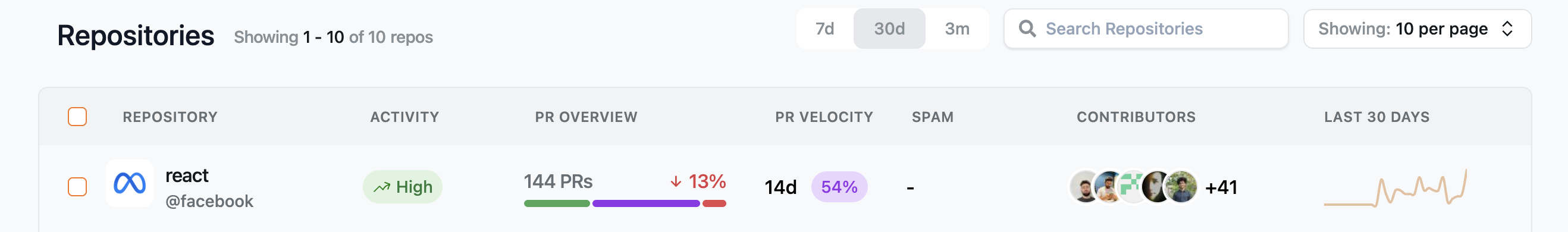 Feature Make Tables Sortable · Issue 1876 · Open Saucedapp · Github 