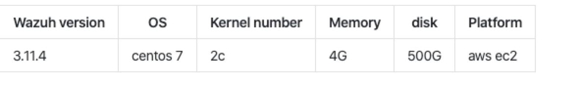 Wazuh cluster causes work node alarm, disk IO and CPU alarm. I don't know how to solve it ...