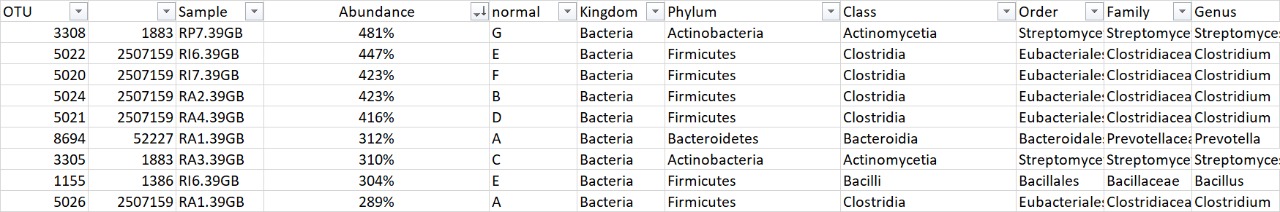 I would like to extract the relative abundance or plot_frequencies table in .csv · Issue #1521 ...