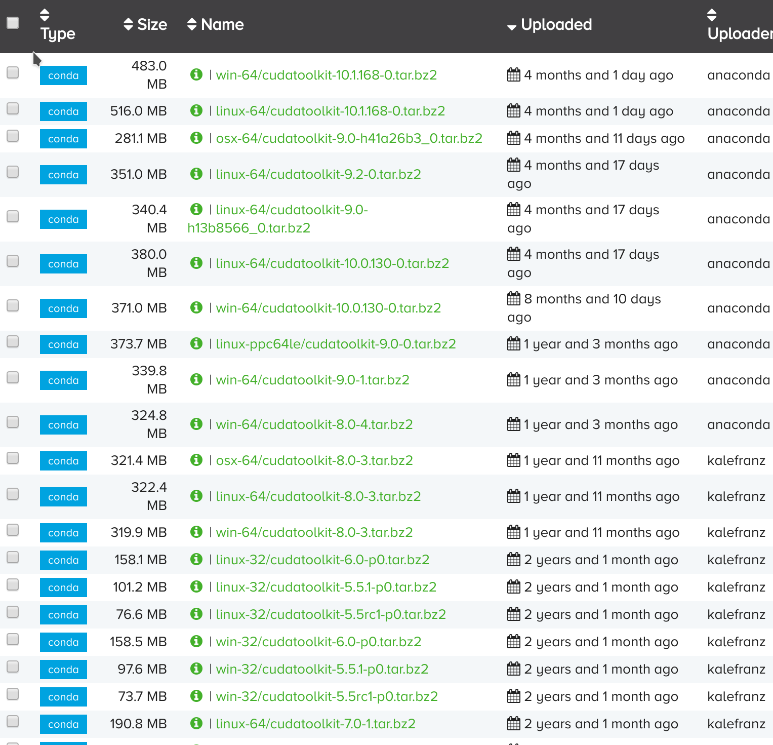 cudatoolkit-9.2版本没有 · Issue #637 · tuna/issues · GitHub