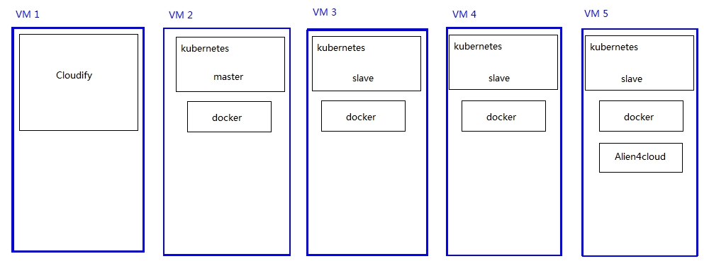Deploy And Compute · Issue 1 · Alien4clouddocker Tosca Types · Github