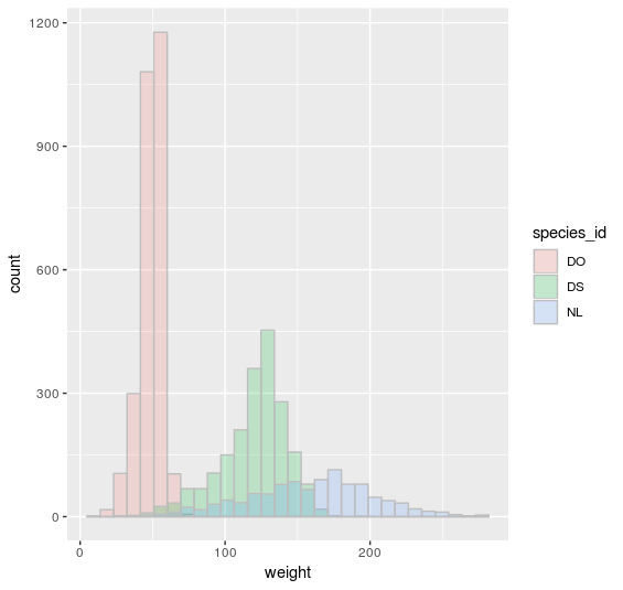 I would introduce histogram, density plot and violin plot before going ...