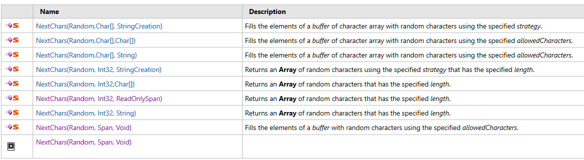 Every member with Span or ReadOnlySpan argument is treated as non-documented · Issue #772 ...