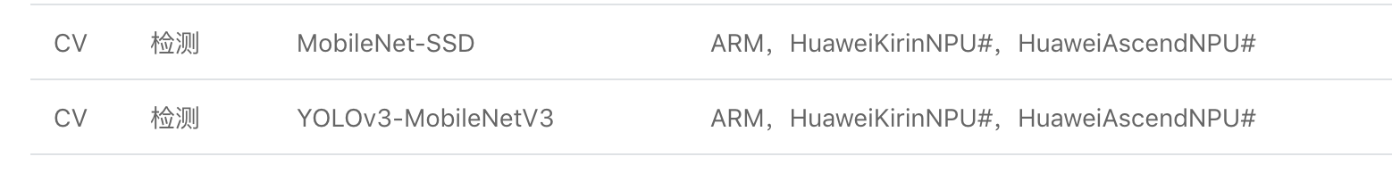 华为昇腾NPU适配模型转换问题 · Issue #7610 · PaddlePaddle/Paddle-Lite · GitHub