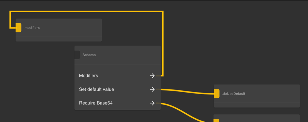 Connection Path Goes Under The Nodes · Issue 44 · Retejs Connection Plugin · Github